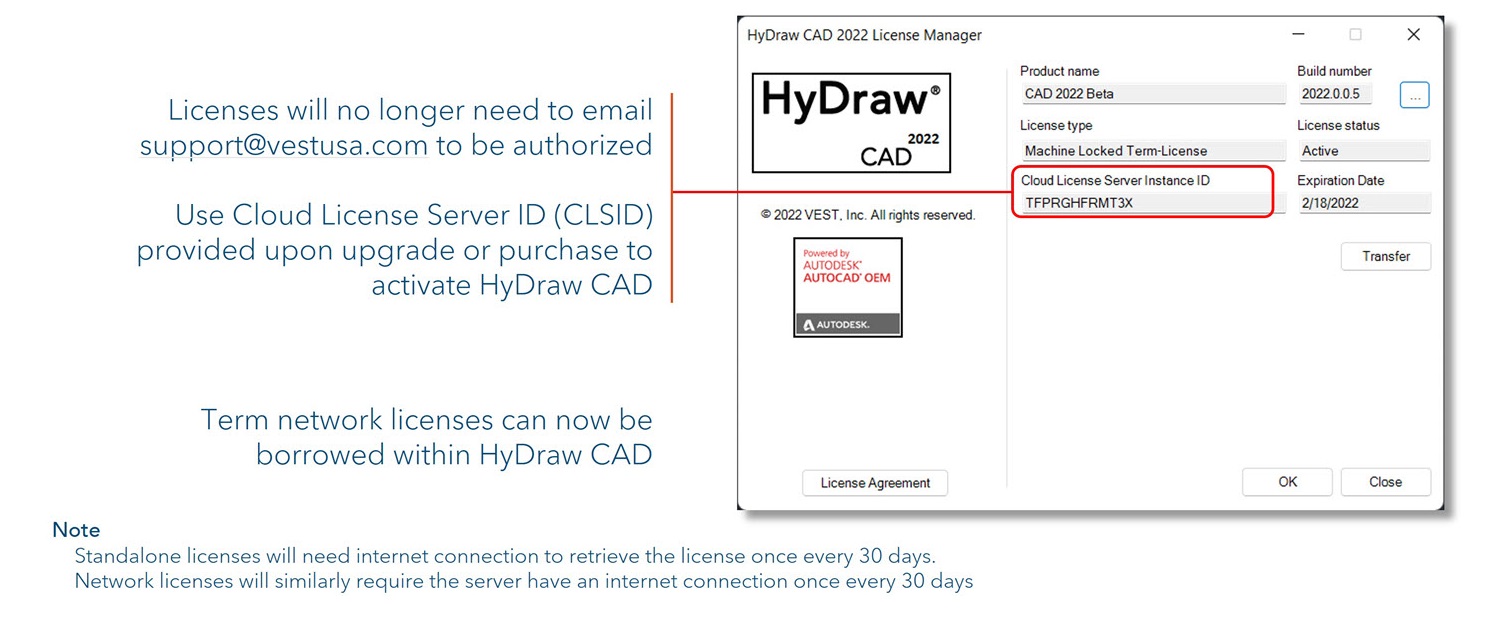 What's New | Circuit Design | HyDraw CAD 2022 | VEST, Inc.